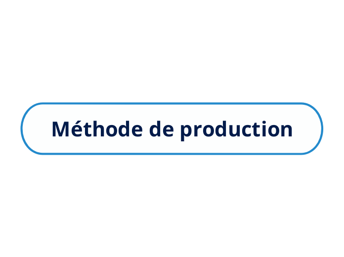M thode De Production Mind Map m-thode-de-production-mind-map